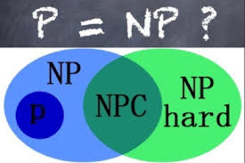 P, NP, NPC 和 NPhard - 知乎