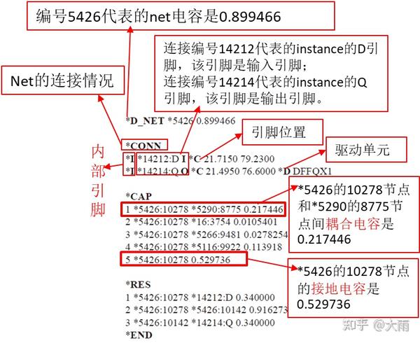 互联线延迟——线负载模型及相关命令、寄生参数提取及spef文件解读、互联线延迟计算模型Elmore模型、RC Corner、减少关键网络寄生 ...