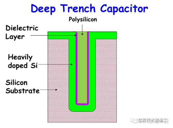 CMP工艺应用-浅沟槽隔离STI及电容器结构 - 知乎