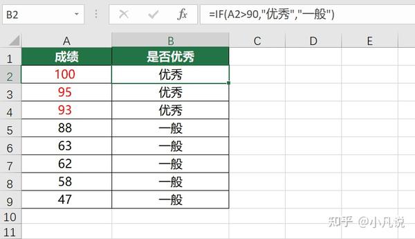 从入门到高阶，千字讲解IF函数使用技巧，多条件判断+多层嵌套 - 知乎