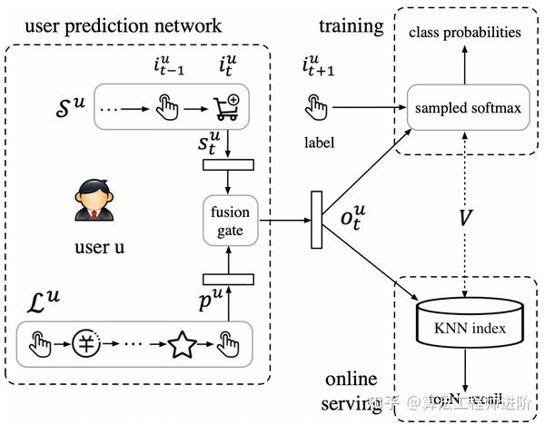 SDM原理解读与工程实践 - 知乎