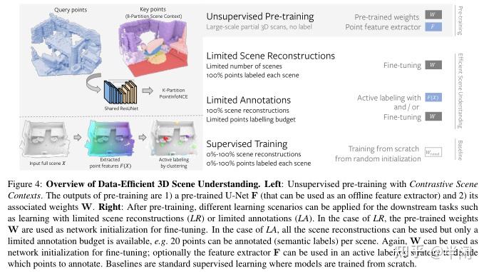 [点云自监督]Exploring Data-Efficient 3D Scene Understanding with Contrastive Scene Contexts论文阅读 - 知乎