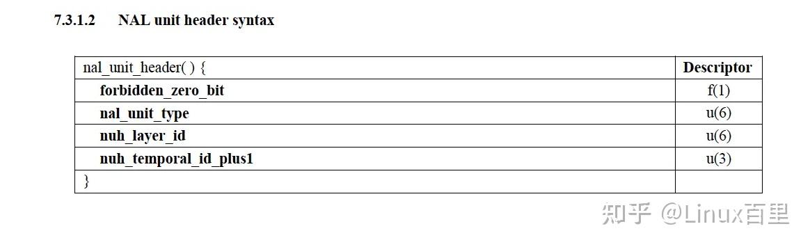 【FFmpeg实战】H265/HEVC&码流结构 - 知乎
