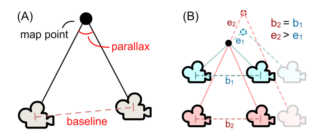 SIGGRAPH | 6个惯性传感器和1个手机实现人体动作捕捉、定位与环境重建 - 知乎