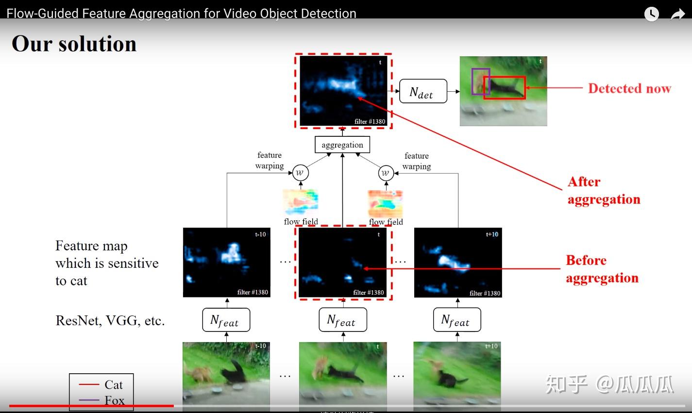 Flow Guided Feature Aggregation视频目标检测精读 - 知乎