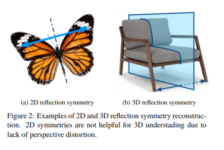 CVPR2021 Part 2：百篇AR/VR关联性研究成果汇总 - 知乎