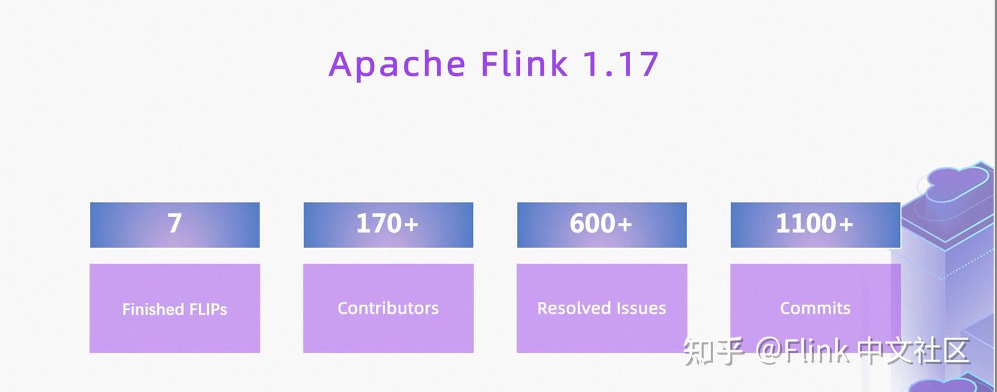 深入解读 Flink 1.17 - 知乎