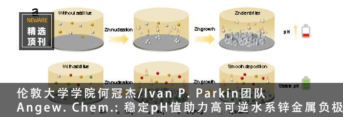 【新威智能·精选顶刊】伦敦大学学院何冠杰/Ivan P. Parkin团队Angew. Chem.: 稳定pH值助力高可逆水系锌金属负极 - 知乎