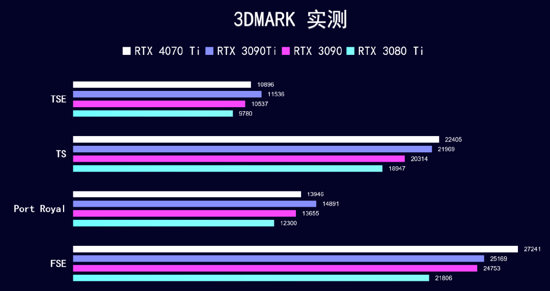 首发评测 iGame RTX 4070 Ti Advanced OC - 知乎