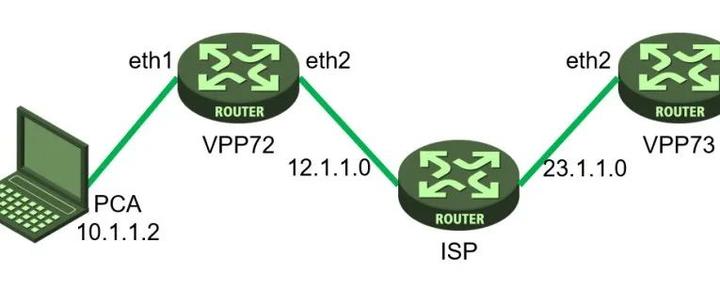 使用VPP时，如何配置实现两个相同网段私网的互访？ - 知乎