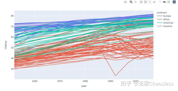 Plotly（三）基本图形(2)：线图 - 知乎