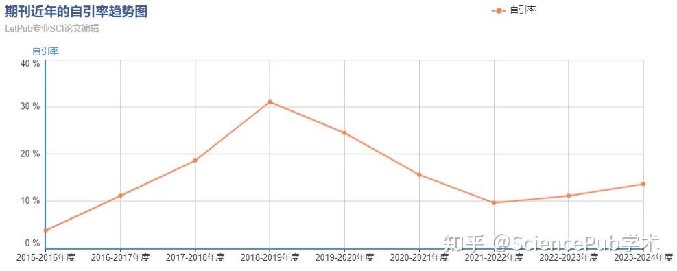 MDPI旗下最好投的SCI，没有之一！JCR2区全科均收，当天提交当天送审 - 知乎