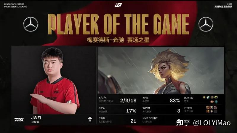 2025LPL赛区FPX 2-1 BLG - 知乎