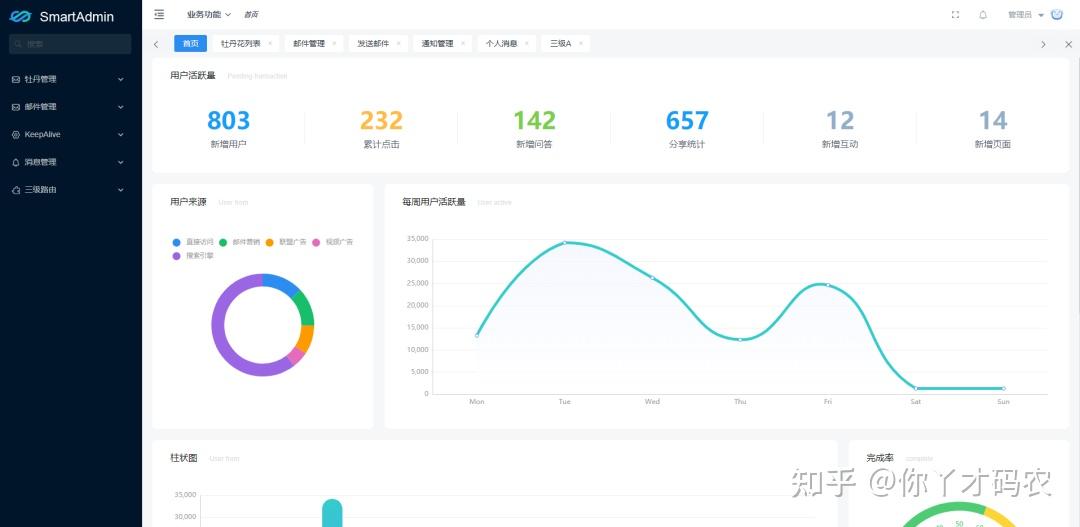 Spring Boot 项目使用 Apache Shiro 还是 Spring Security 好？ - 知乎