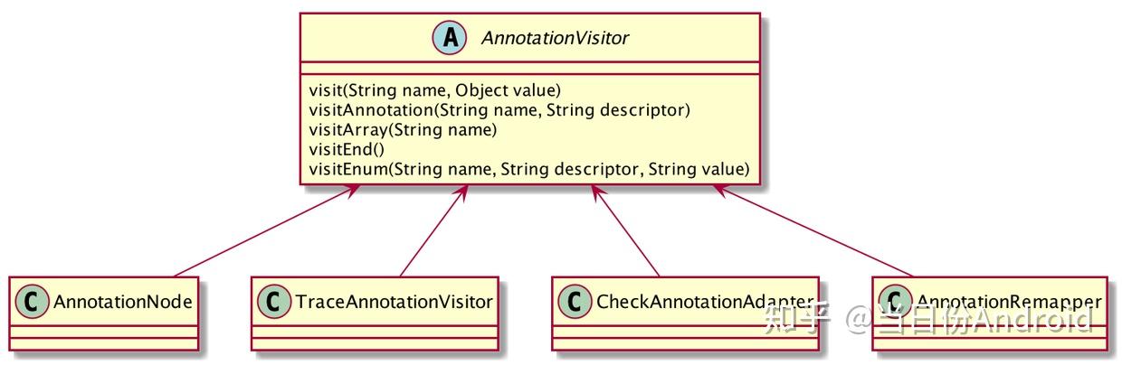 AOP 利器 ——ASM 基础入门 - 知乎