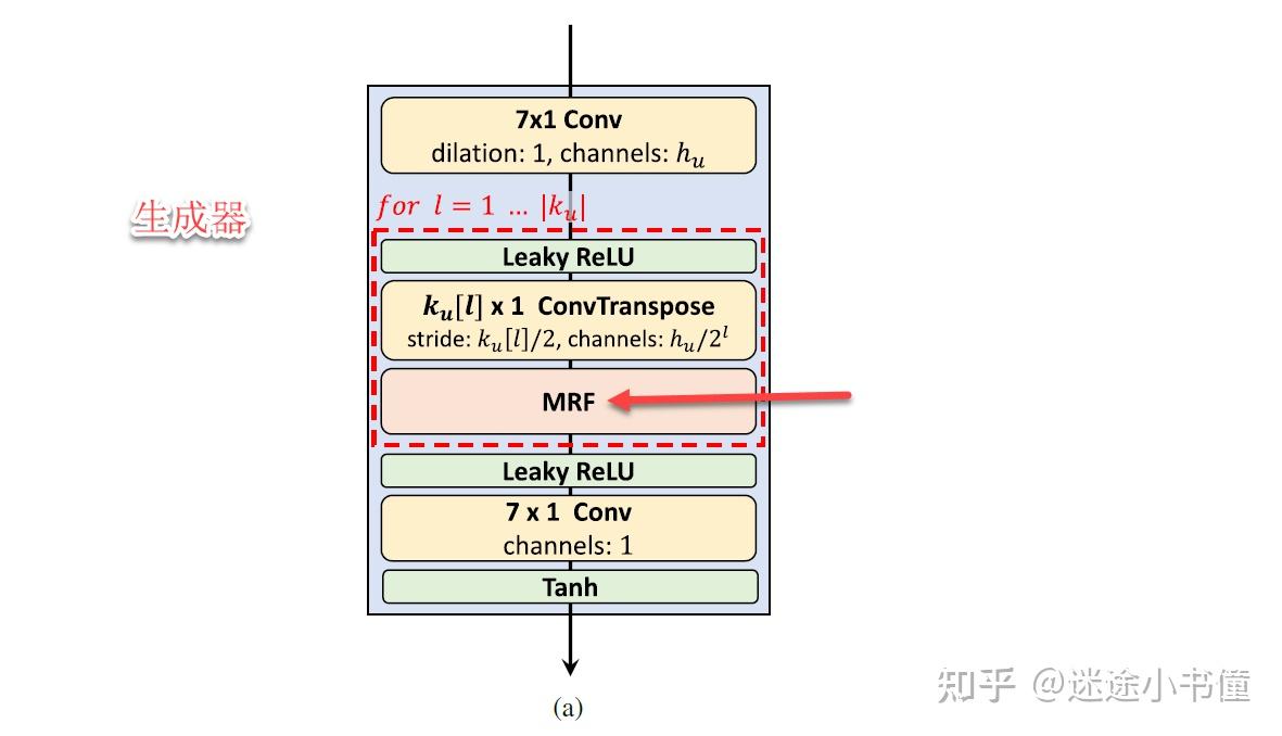 [细读经典]HiFi-GAN for TTS vocoder - 知乎