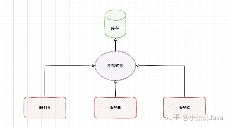 分布式锁实现方案最全解读 知乎