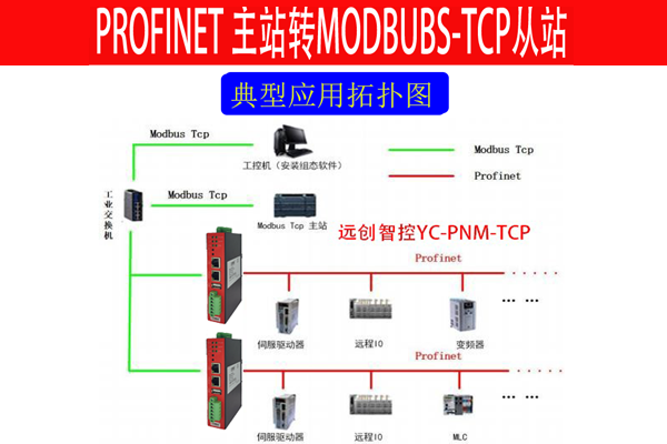PROFINET主站转MODBUS-TCP协议网关 - 知乎