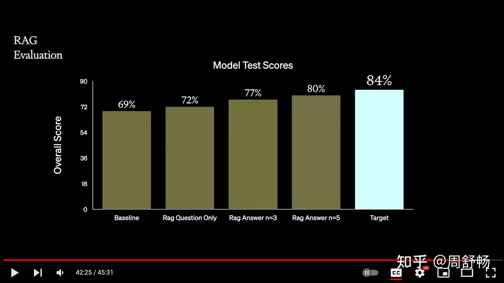 [OpenAI dev day] A Survey of Techniques for Maximizing LLM Performance 笔记 - 知乎
