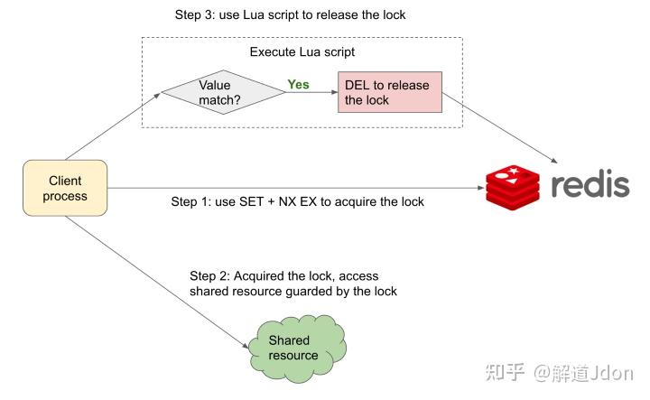 使用 Redis 设计分布式锁 - 知乎