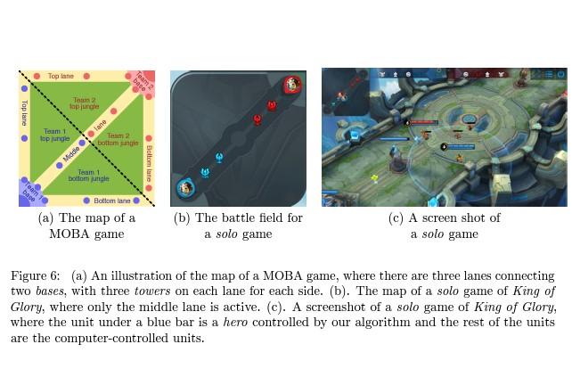 【论文阅读】Parametrized Deep Q-Networks Learning: RL with Discrete-Continuous Hybrid Action Space - 知乎