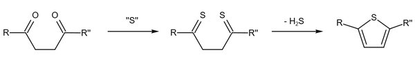有机人名反应——Paal-Knorr噻吩合成 - 知乎
