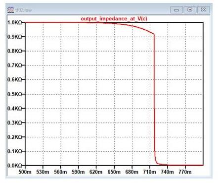 LTspice基础教程：.tf命令之传递函数分析 - 知乎