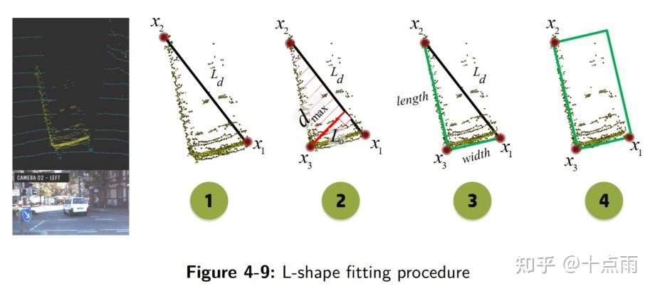 [Autoware系列] 速览感知子模块 - 知乎