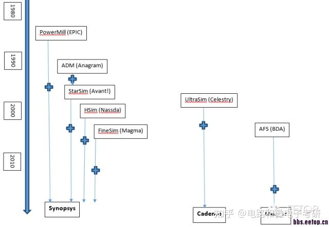【科普】做电路仿真必须知道什么是SPICE模型！（下篇） - 知乎