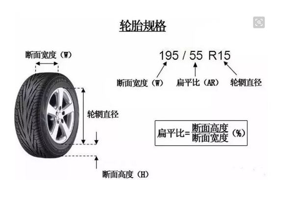 百科轮胎型号怎么看?其实很简单 知乎