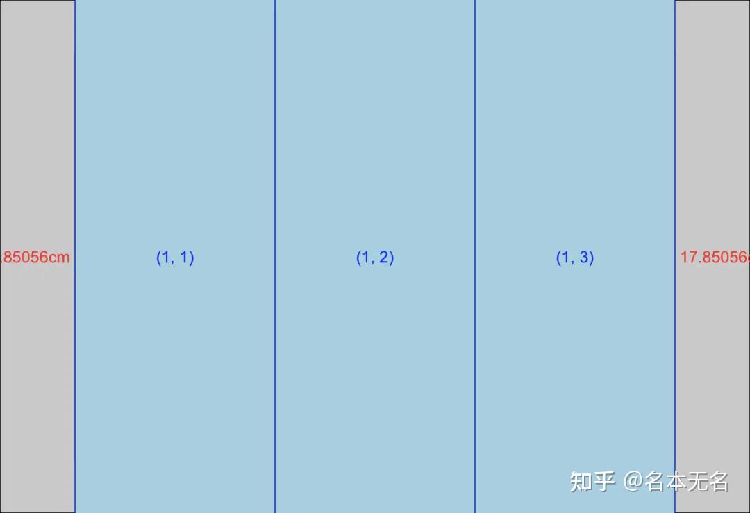 R 数据可视化 —— gtable 介绍 - 知乎