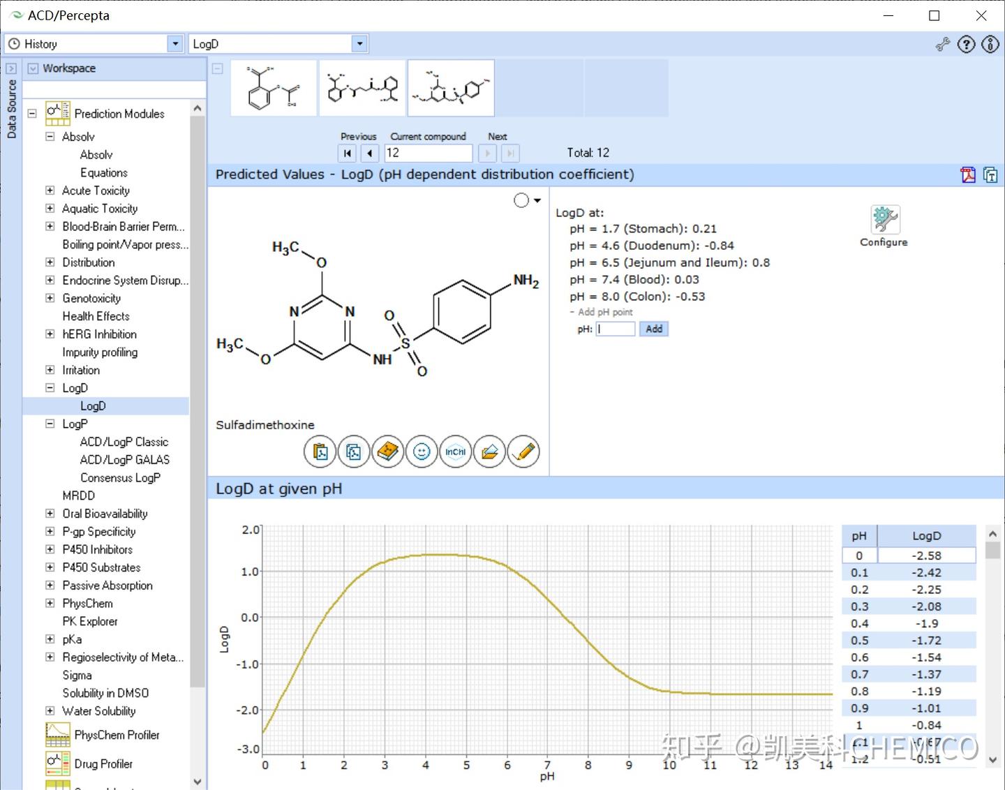 成药性相关小知识(1):亲脂性——logP、logD - 知乎