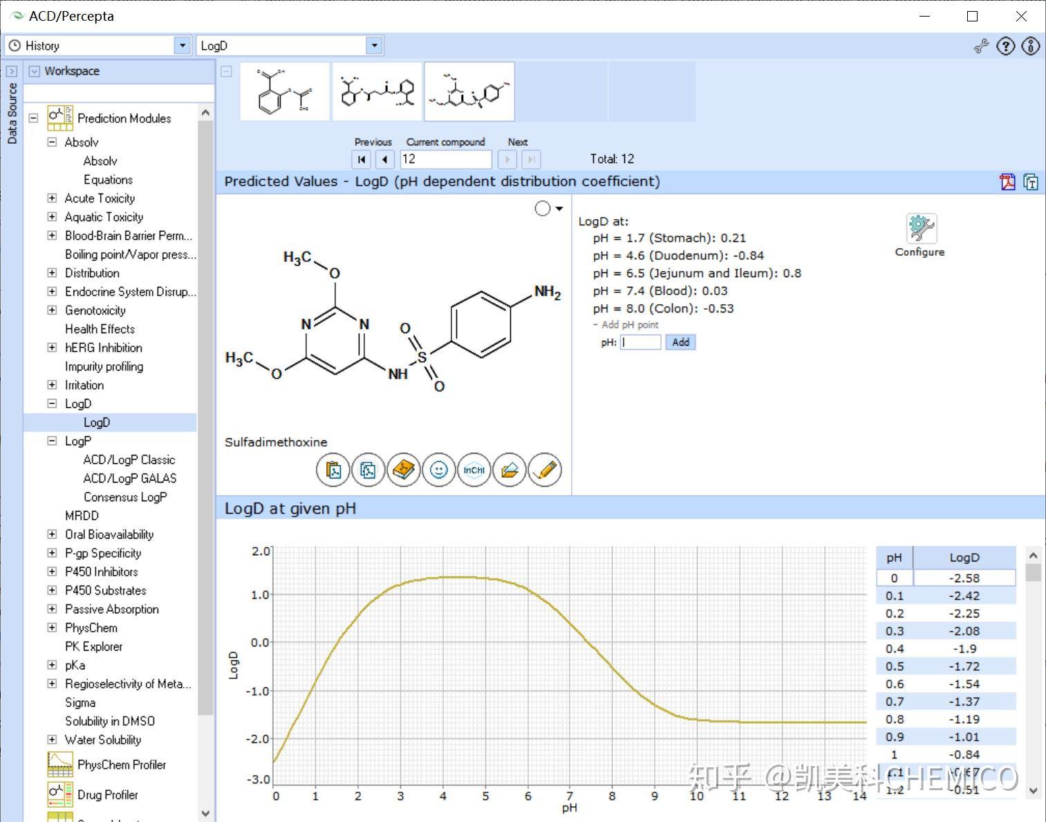 成药性相关小知识(1):亲脂性——logP、logD - 知乎