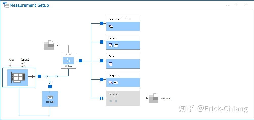 利用Canalyzer回放blf文件进行数据分析 - 知乎