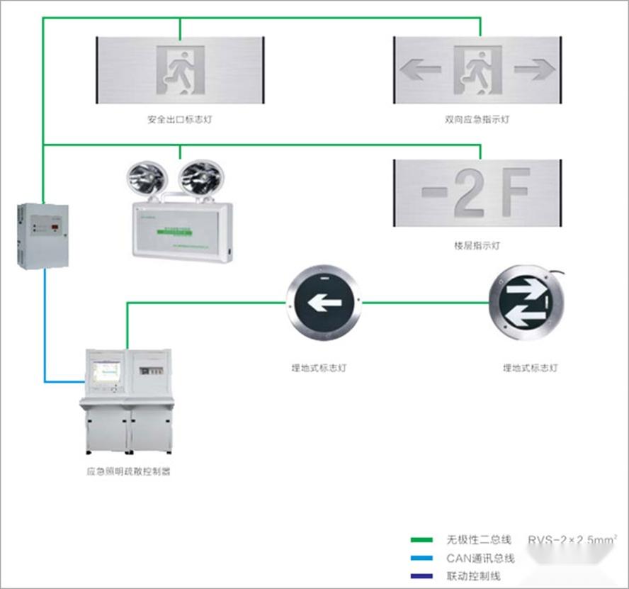 老贺聊消防 ┃ 以线为纲，有分有合：梳理总线制为基础的六大消防电气系统及其相互关系 - 知乎