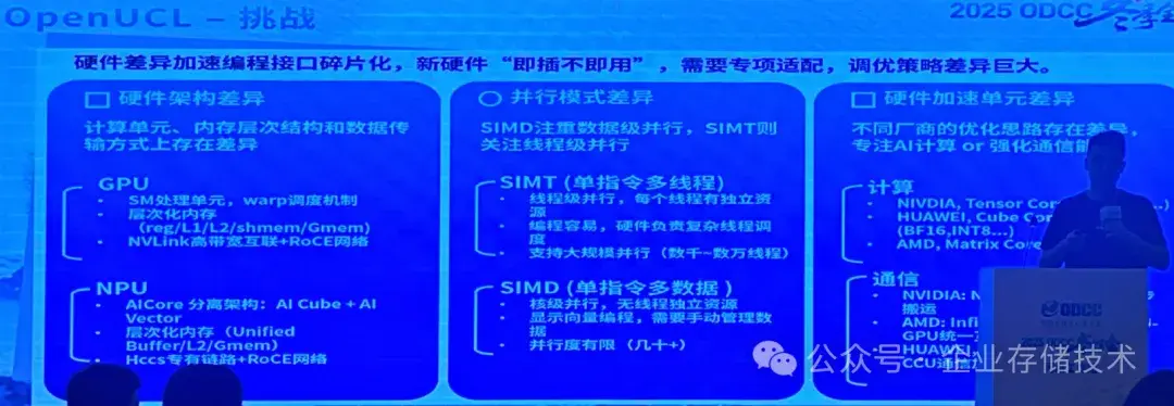 OpenUCL统一AI通信库：腾讯和AMD在ODCC冬季全会的分享 - 知乎
