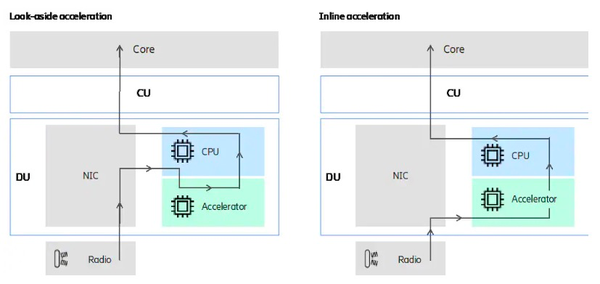 爱立信与诺基亚的重大分歧：Inline还是Lookaside？ - 知乎