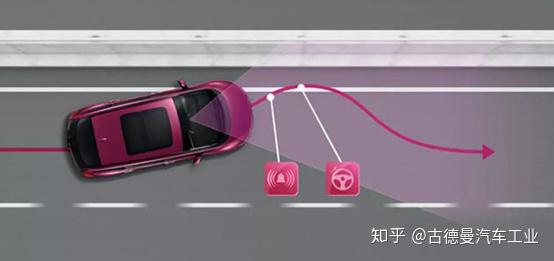 工程师眼里的LKAS - 知乎