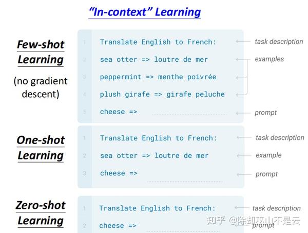 李宏毅机器学习--ML2021学习笔记（十）BERT - 知乎