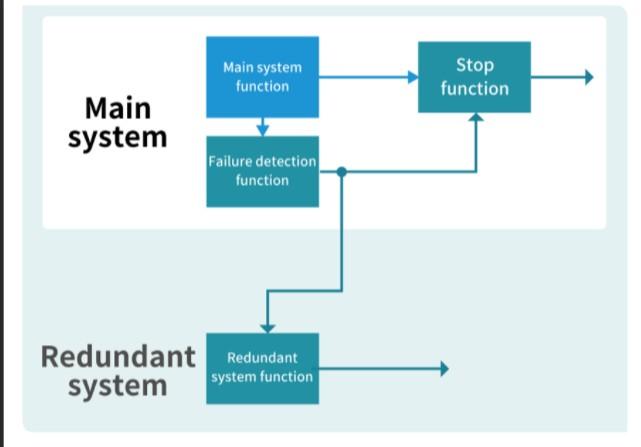 redundant design 冗余设计 - 知乎