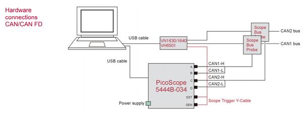 CANoe Scope——高效解析总线报文 - 知乎