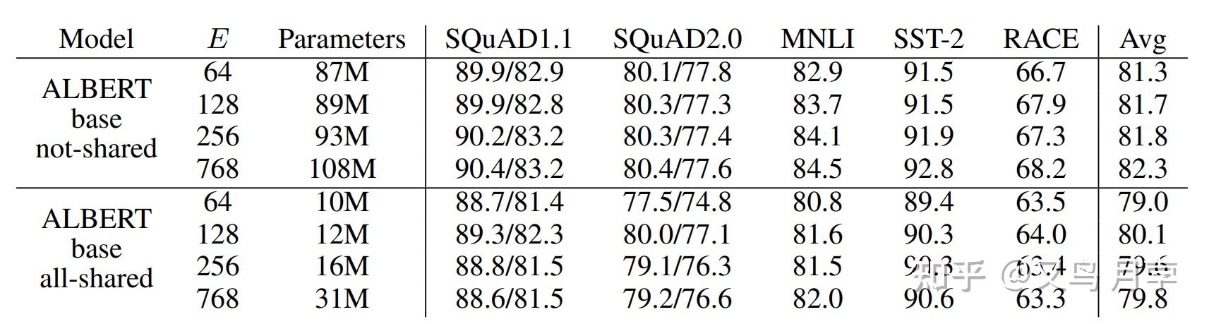 AlBERT 模型解读（基于Mindnlp） - 知乎