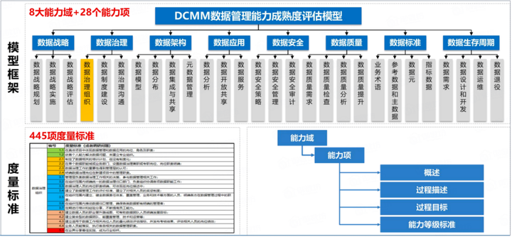 数字化转型 | 海亮集团通过DCMM3级认证 - 知乎
