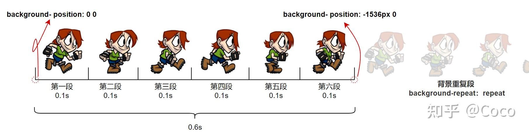 深入浅出 CSS 动画 - 知乎