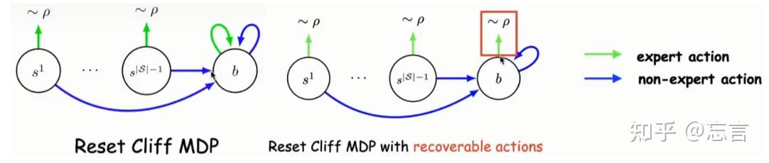 Imitation Learning - 知乎