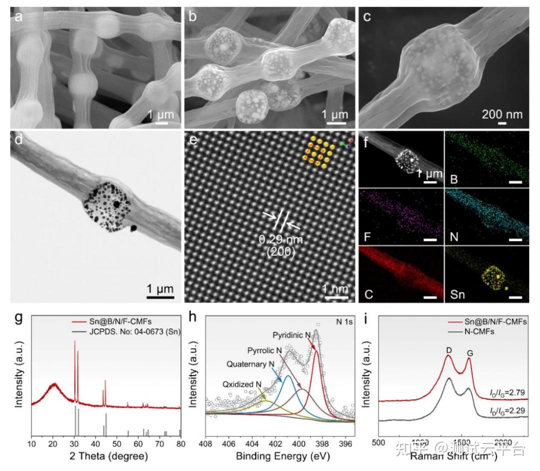 给电池装“项链”，循环1700h！他，纳米结构大师，第97篇Angew！ - 知乎