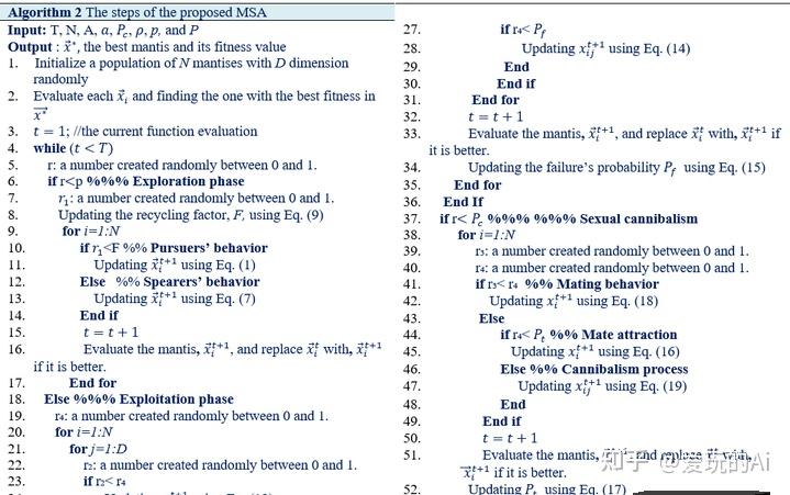 优化算法 螳螂搜索算法mantis Search Algorithm (附matlab代码) 知乎