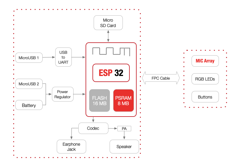 乐鑫发布 Ai 语音麦克风阵列开发板 Esp32 Korvo 知乎 