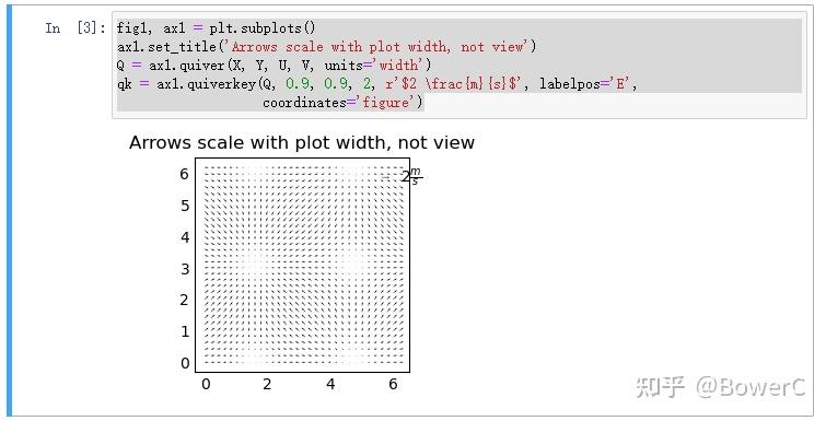 想用python画一个表示自旋的图像，类似于下面的图片，请问有类似的代码例子吗？ - 知乎