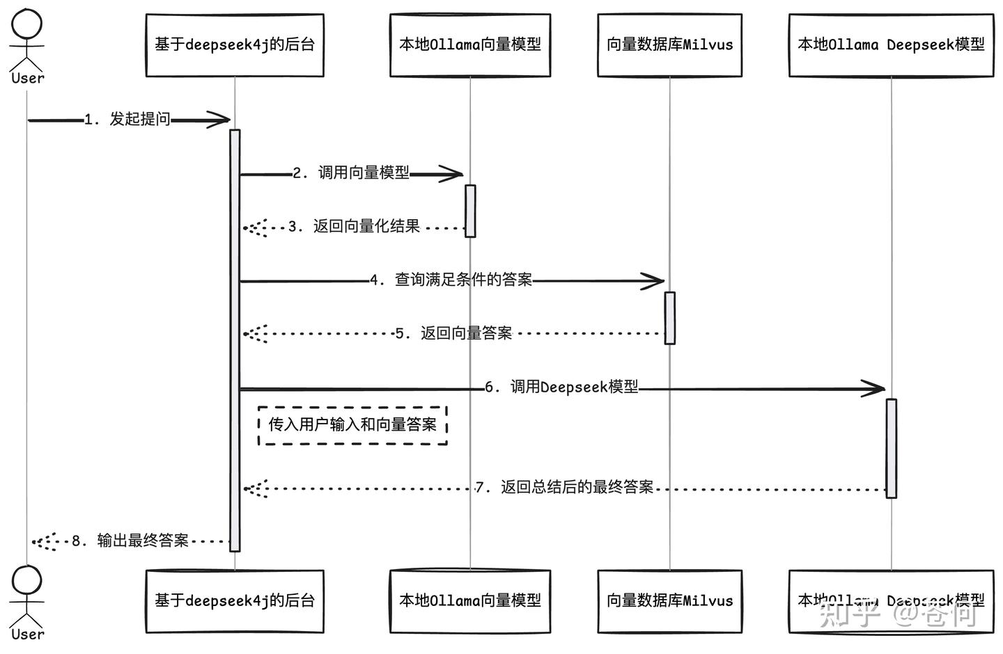 一个惊艳的DeepSeek国产开源项目deepseek4j - 知乎